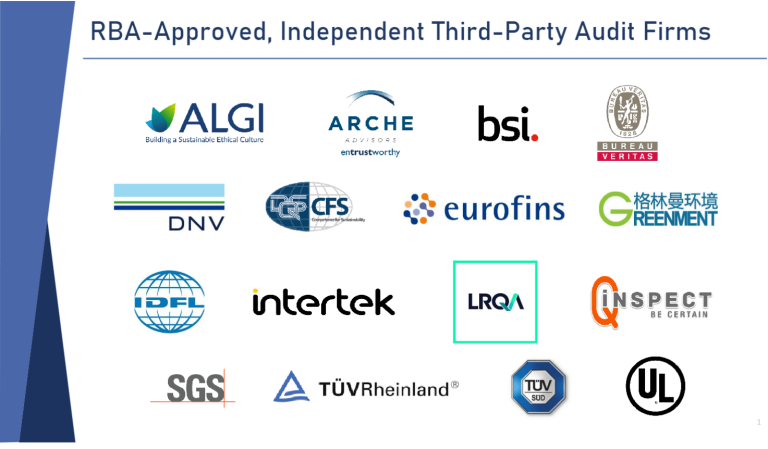 RBA audit Archives - CSR Wiki