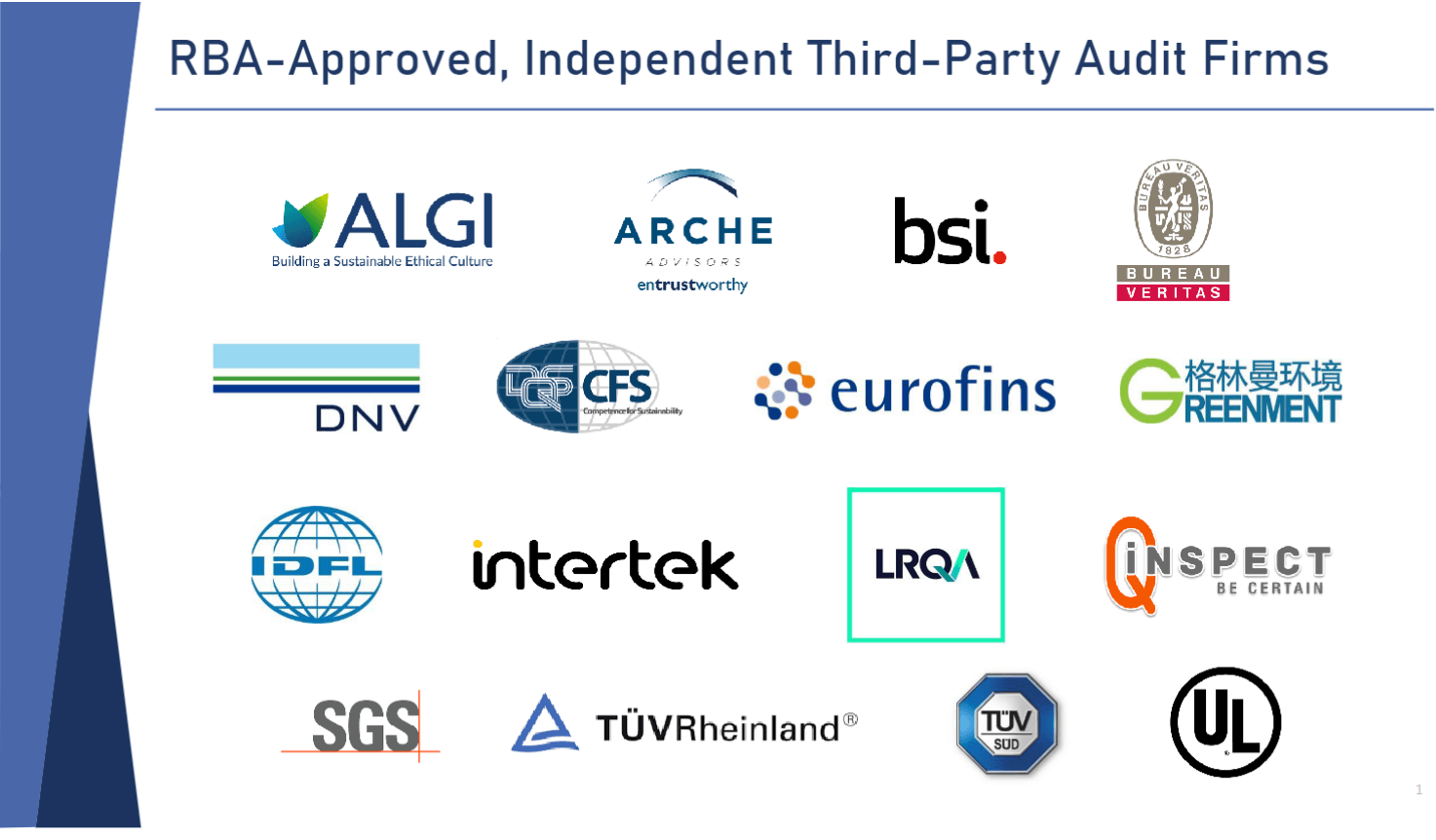 RBA VAP验证评估 - CSR Wiki