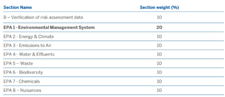 BEPI验厂介绍 - CSR Wiki