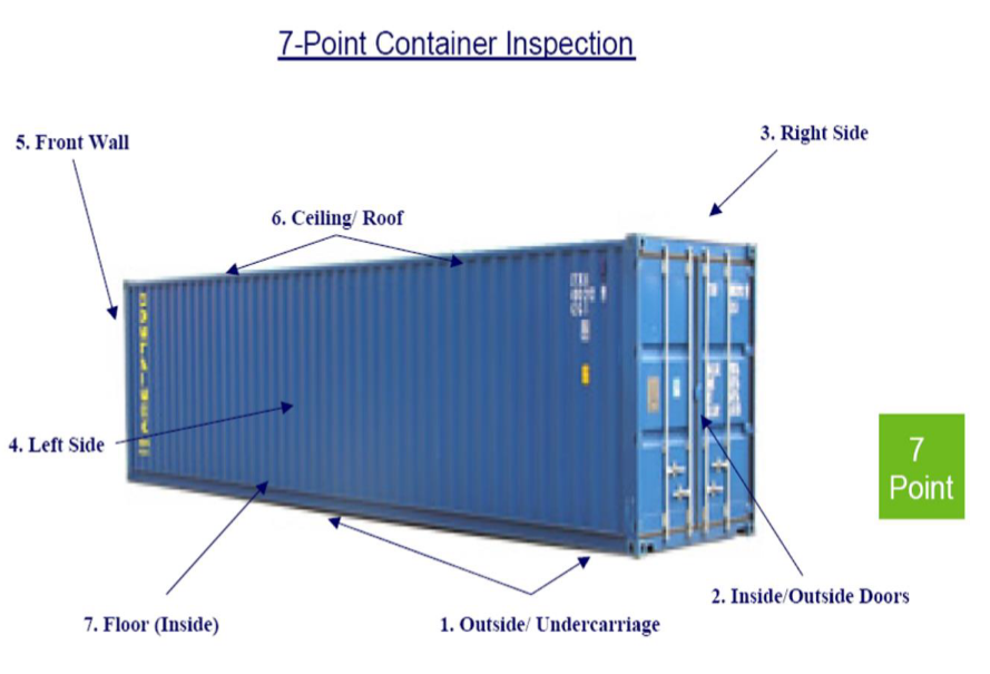 SCAN验厂检查清单-05-国际交通工具安全 - CSR Wiki